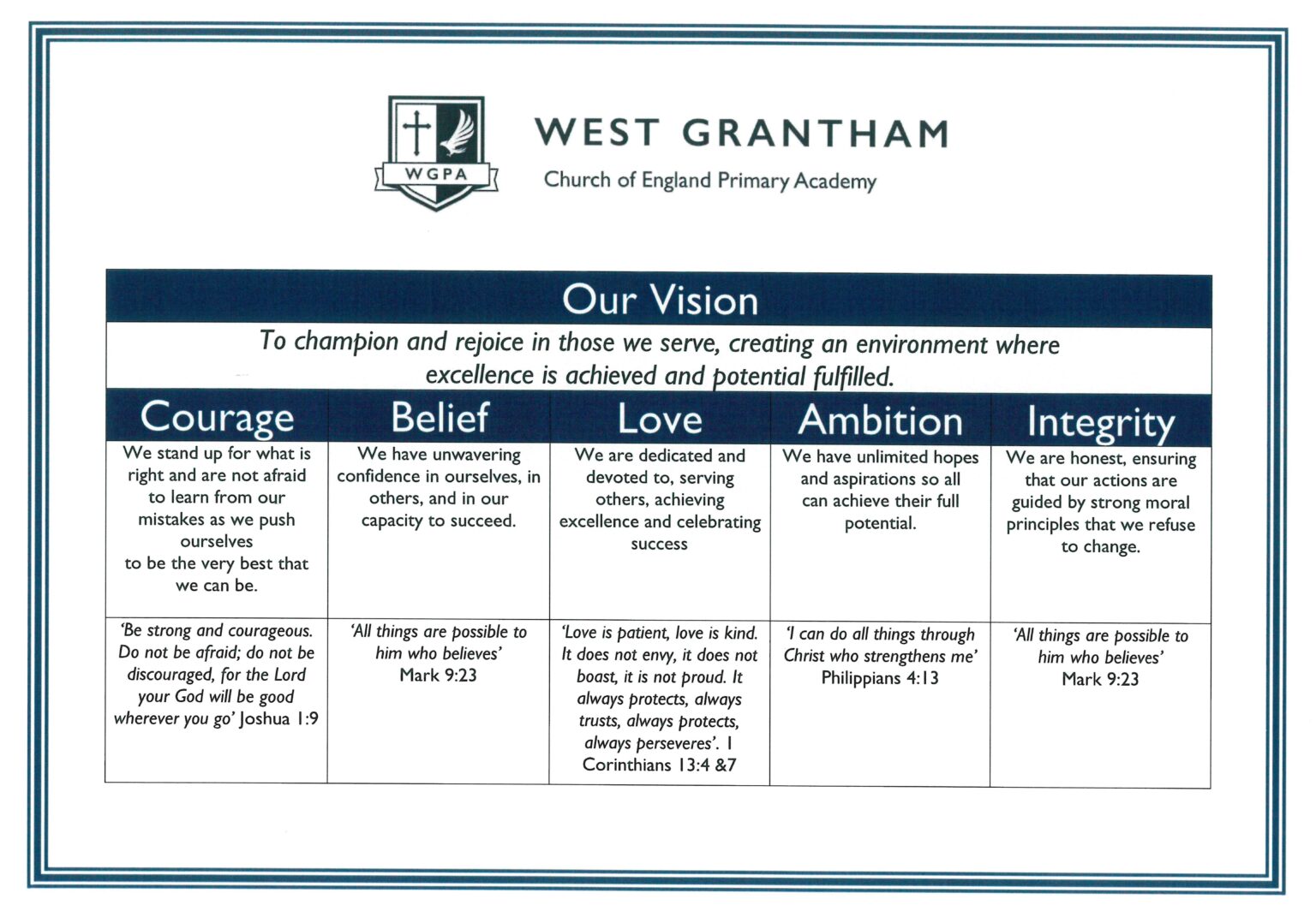 SIAMS Inspections - The West Grantham Church of England Primary Academy